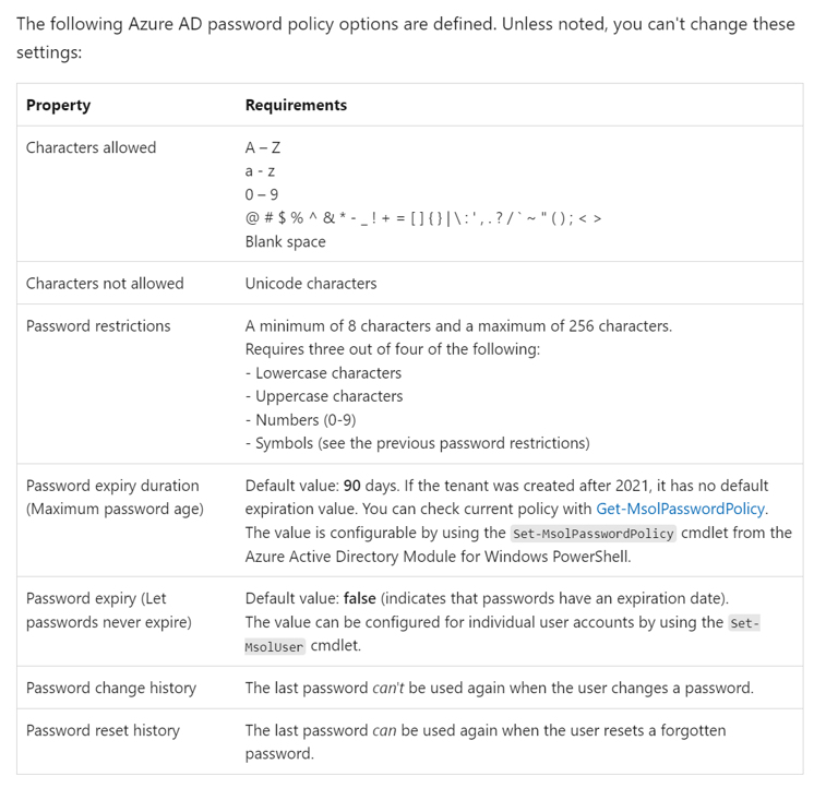 AzureAD Common Password Blocking